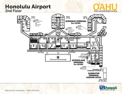 Honolulu International Airport (HNL) | Oahu Hawaii